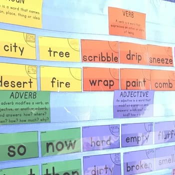 Grammar Wall Kit | Education to the Core