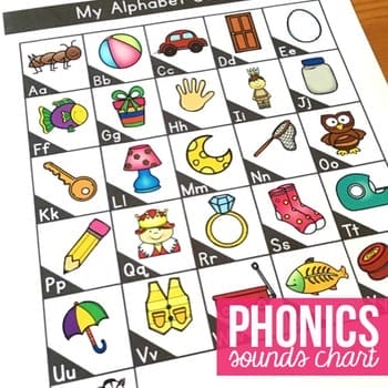 Phonics Sounds Chart | Education to the Core
