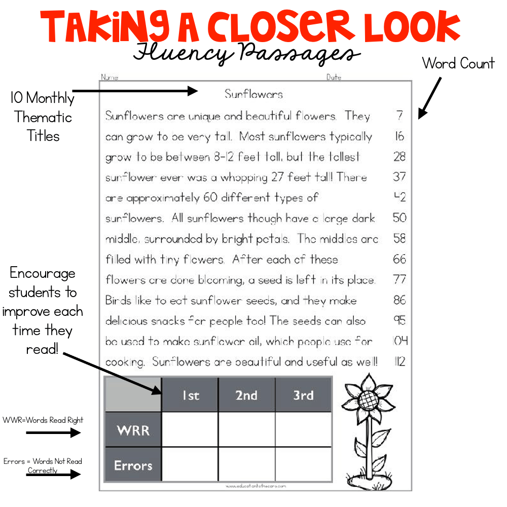 3rd Grade Fluency Passages for July | Education to the Core