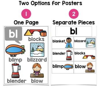 Phonics Posters and Charts | Education to the Core