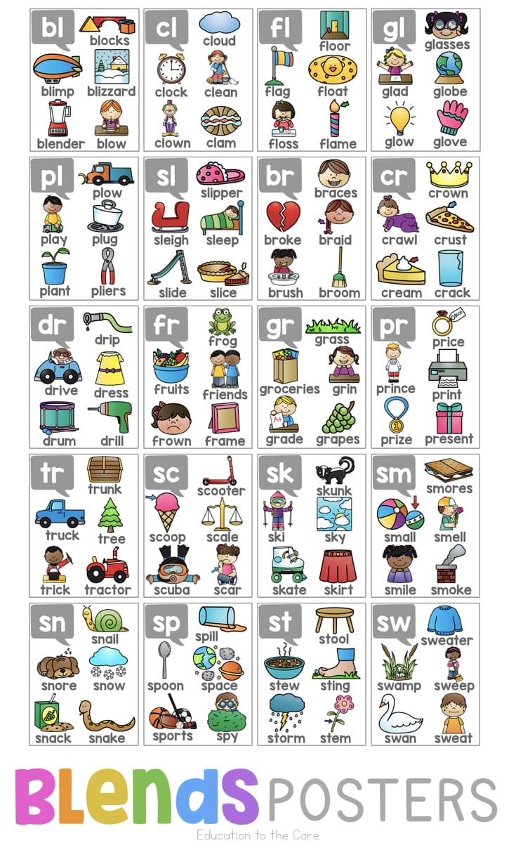 Blends Posters | Education to the Core