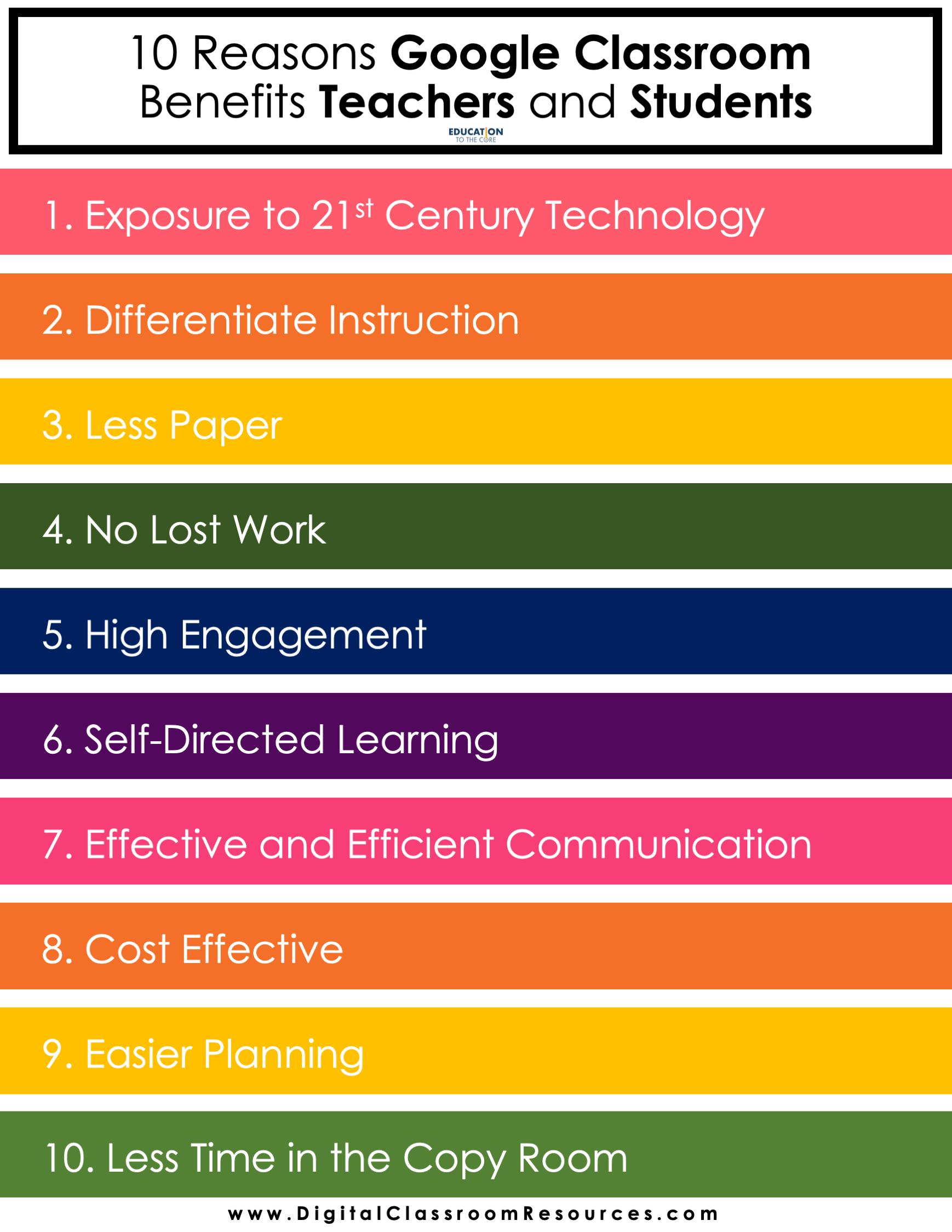Digital Syllable Activities for Google Classroom™/Slides™ | ETTC