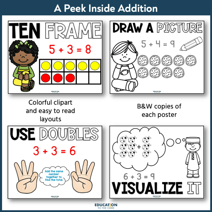 Math Strategies Posters | Education to the Core