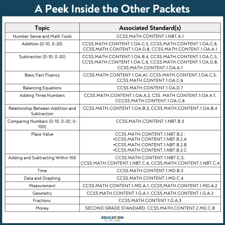 Math Activities Packet | Measurement | Math Practice | ETTC