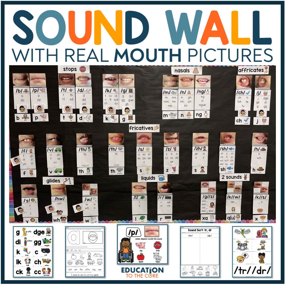 Sound Wall with Mouth Pictures | Reading & Phonics Posters