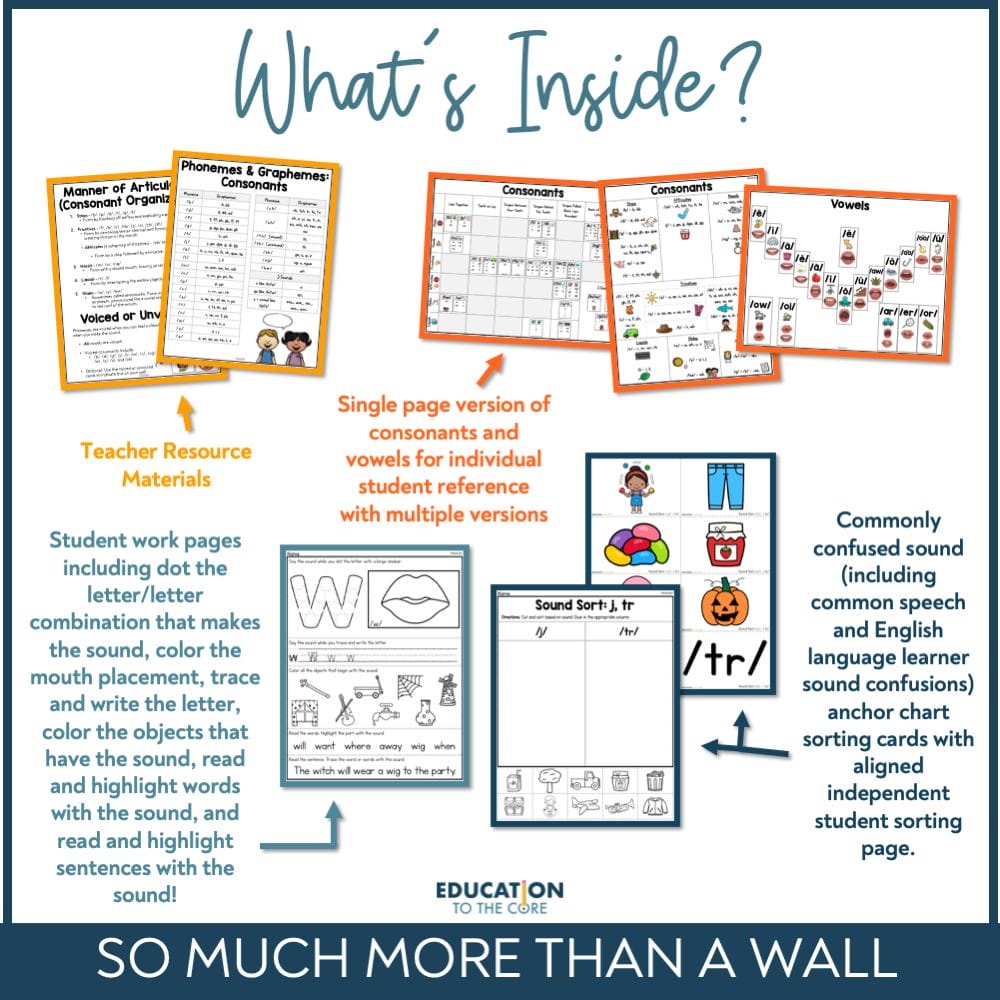 Sound Wall with Mouth Pictures | Reading & Phonics Posters