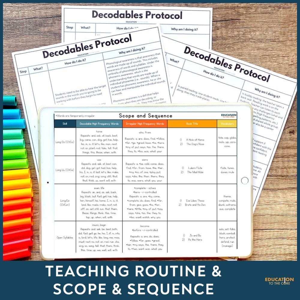 CVCe & Open Syllable Science of Reading Decodable Readers - Comp and ...