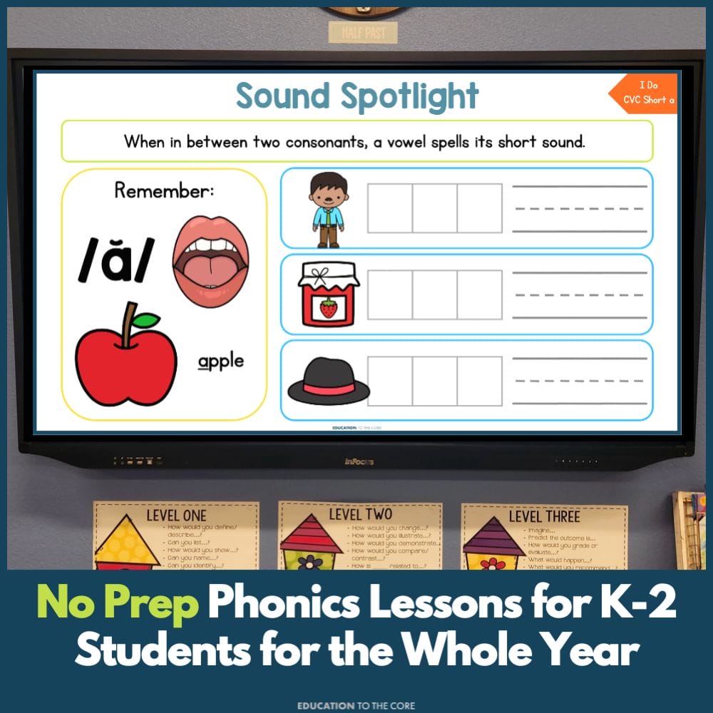 SOR-Aligned Phonics Instructional Slides | Education to the Core
