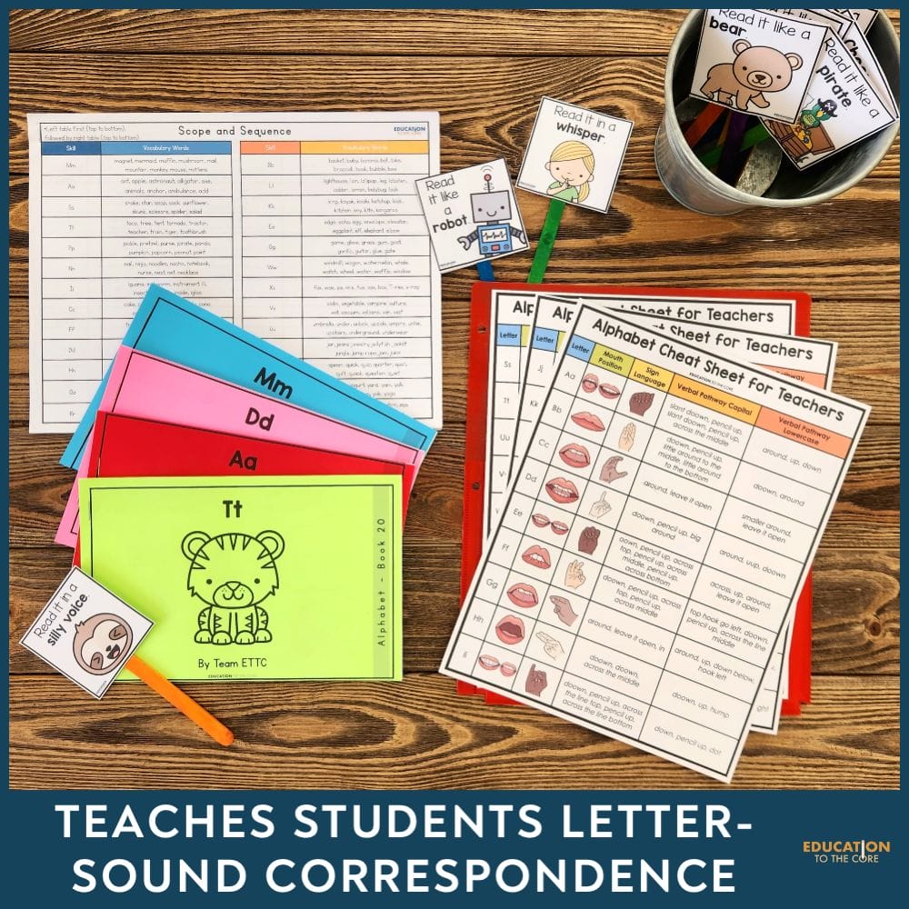 Alphabet Decodable Books | Education to the Core